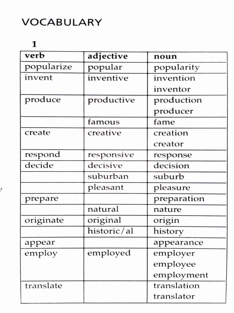 Word Formation - Nouns, Verbs Etc | PDF