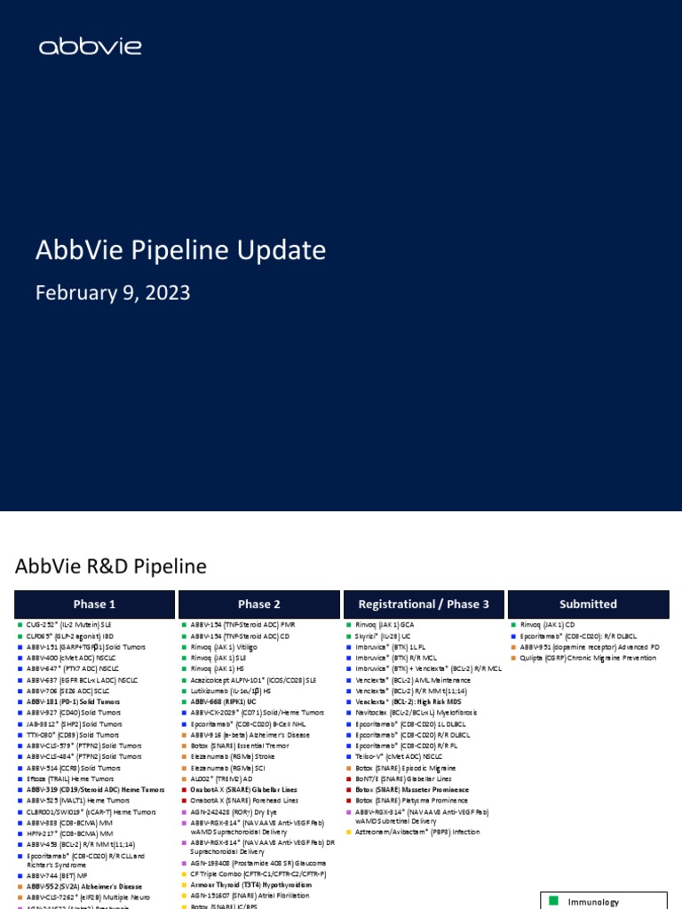 AbbVie Pipeline Update 2.9.23 | PDF