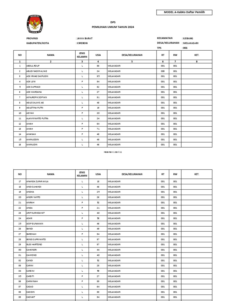 DPS Melakasari PDF | PDF