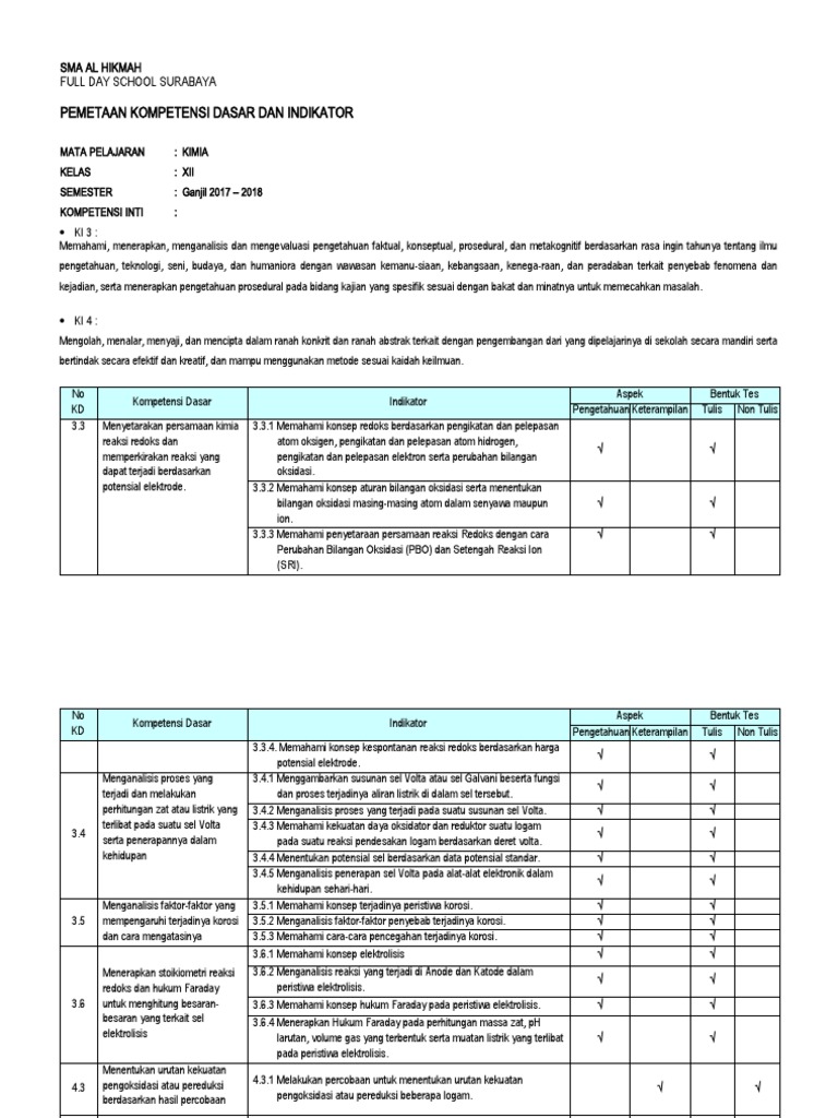 Pemetaan Kd-Indikator Xii | PDF