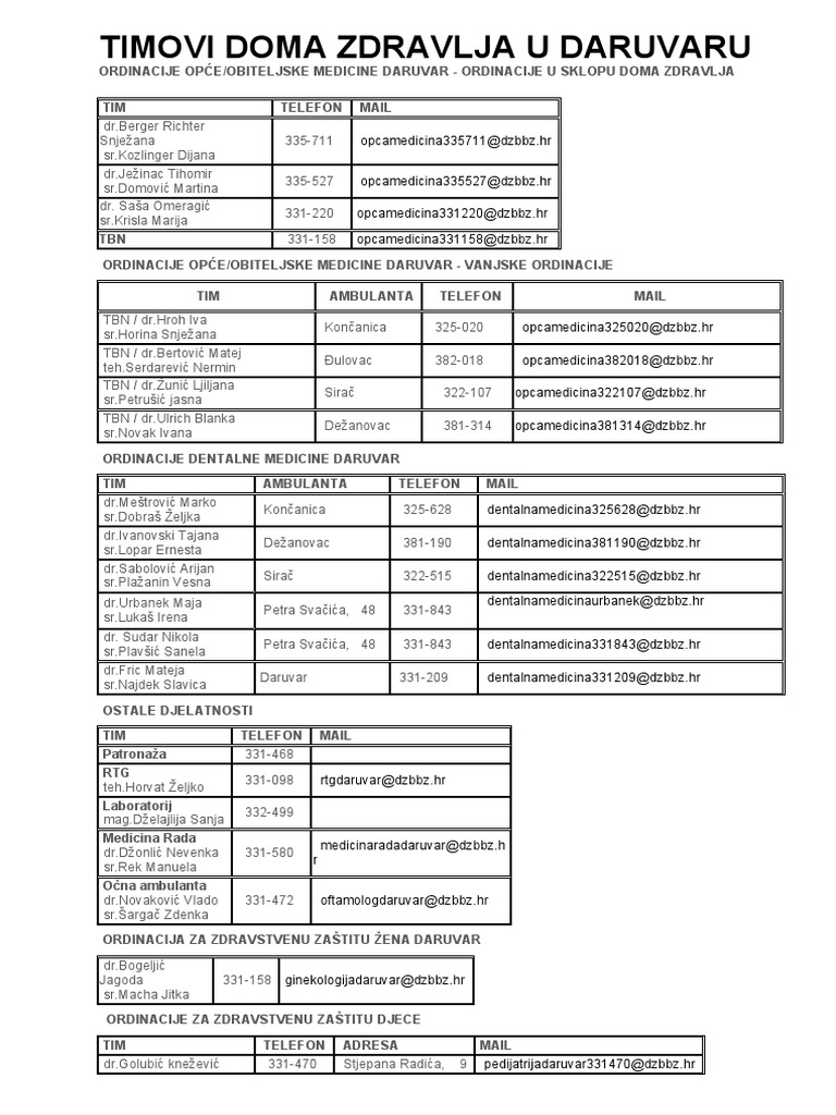 Timovi Doma Zdravlja U Daruvaru | PDF