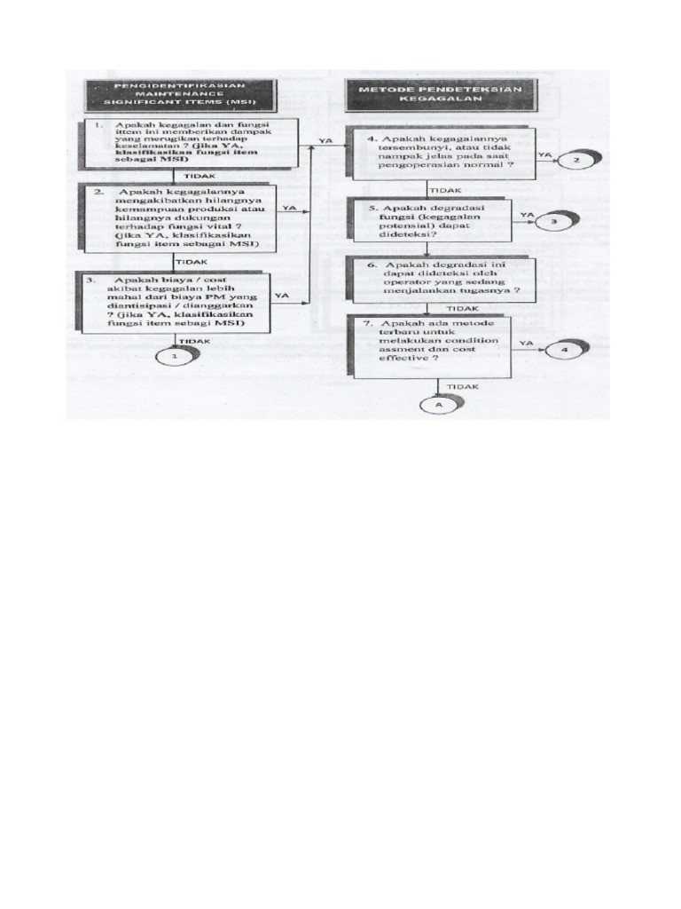Analisis Pohon Logika Kegagalan MSI | PDF