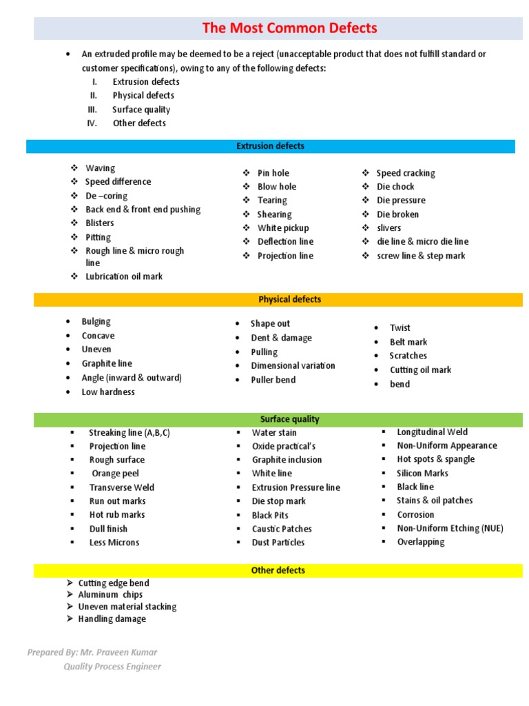 The Most Common Defects | PDF | Extrusion | Applied And ...