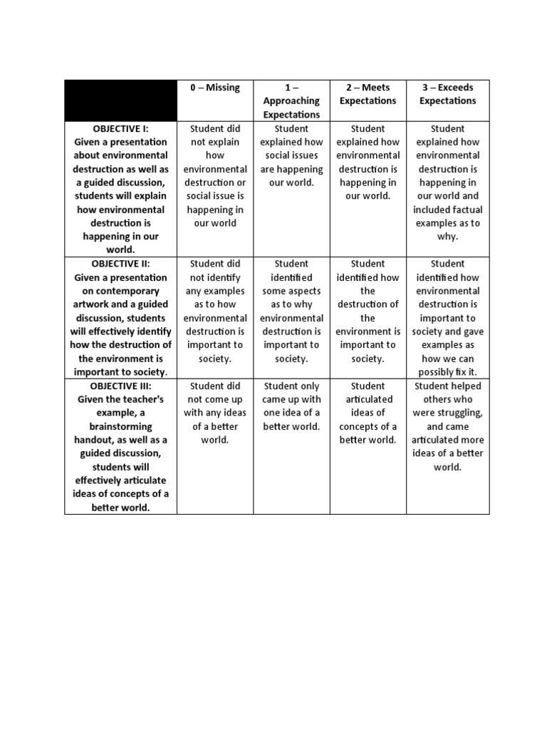 rubric - handouts | PDF