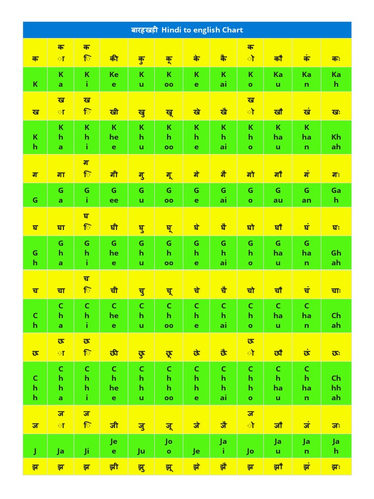 बारहखड़ी Hindi to english Chart | PDF