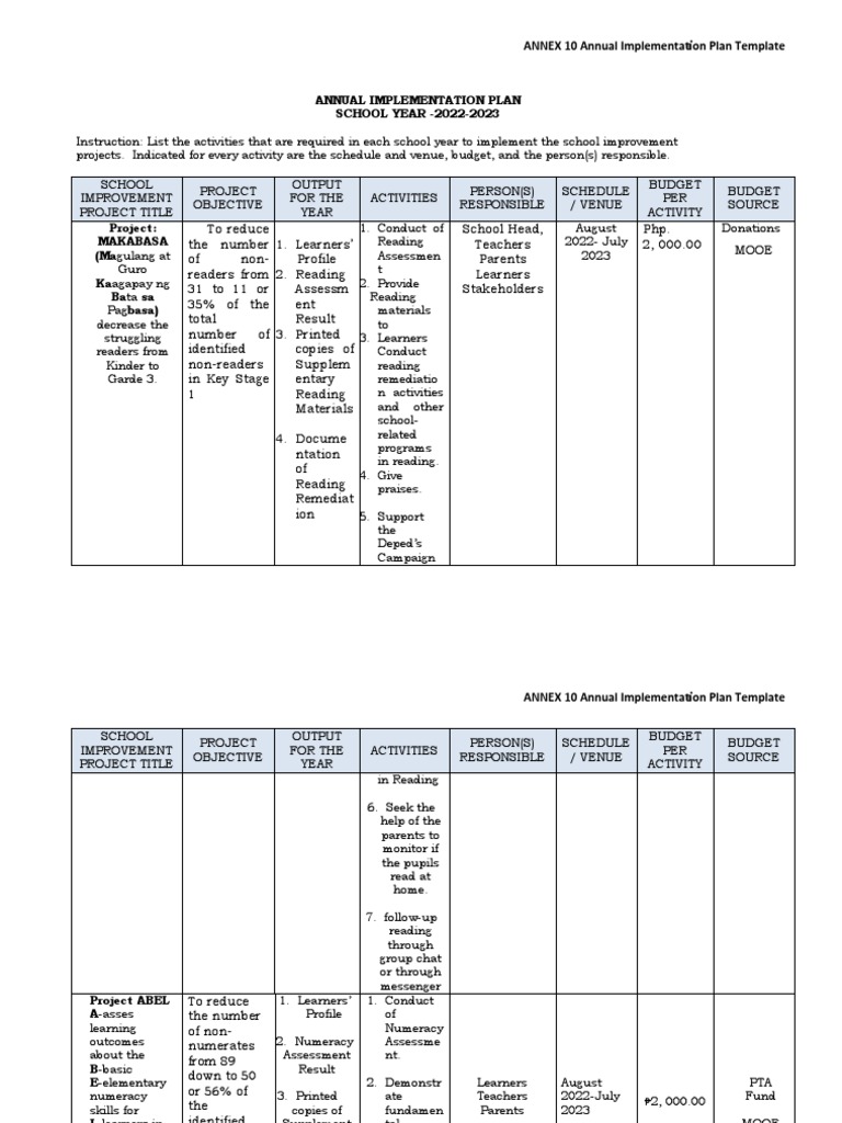 SIP Annex 10 - Annual Implementation Plan Template 2023 2025 | PDF