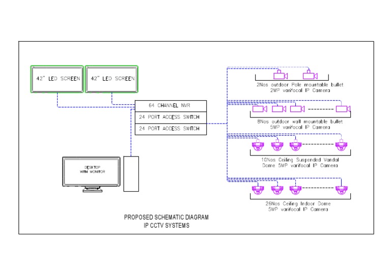 IP CCTV Systems Overview | PDF