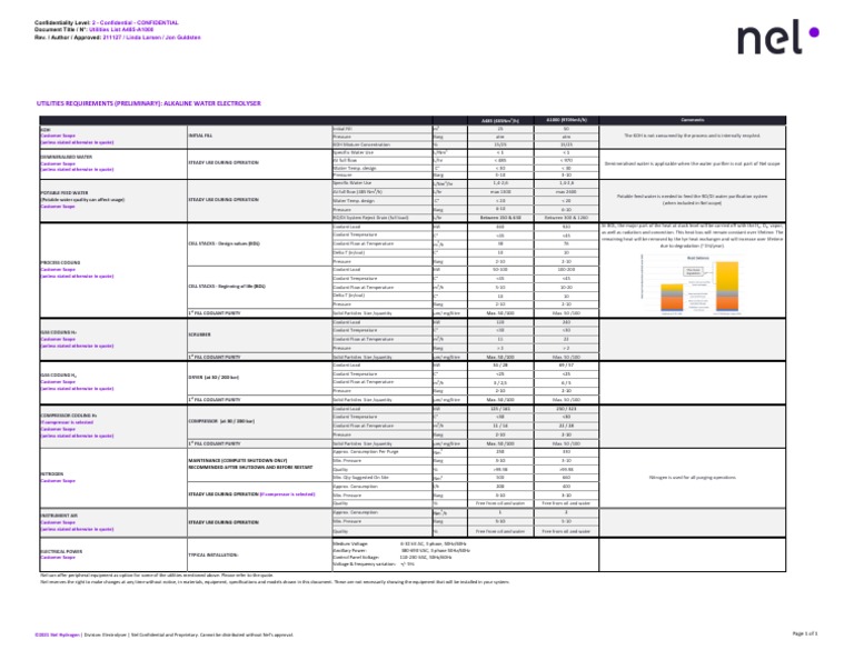 A02 - Utilities Requirements - Alk A485-1000 - Nel | PDF | Coolant | Water