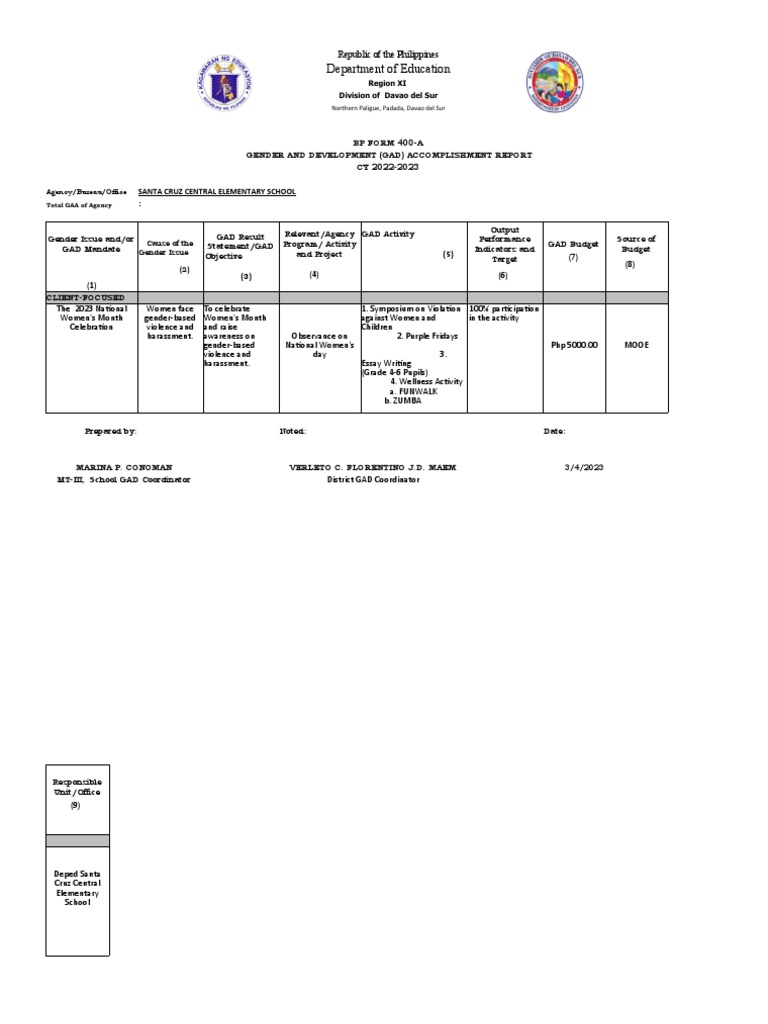 2023-SCCES-GAD-ACCOMPLISHMENT-REPORT | PDF | Gender Equality | Gender ...