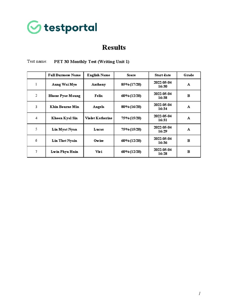 PET 30 Monthly Test Results Summary | PDF
