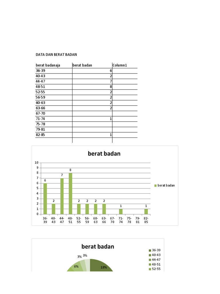 Exsel Tugas MTK (Statistik) Diagram Ira 8.6 | PDF | Échecs
