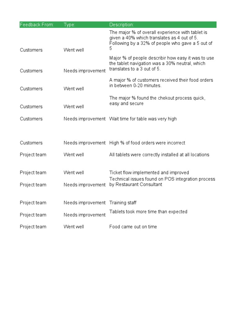 Activity Template - Retrospective Review | PDF | Point Of Sale ...