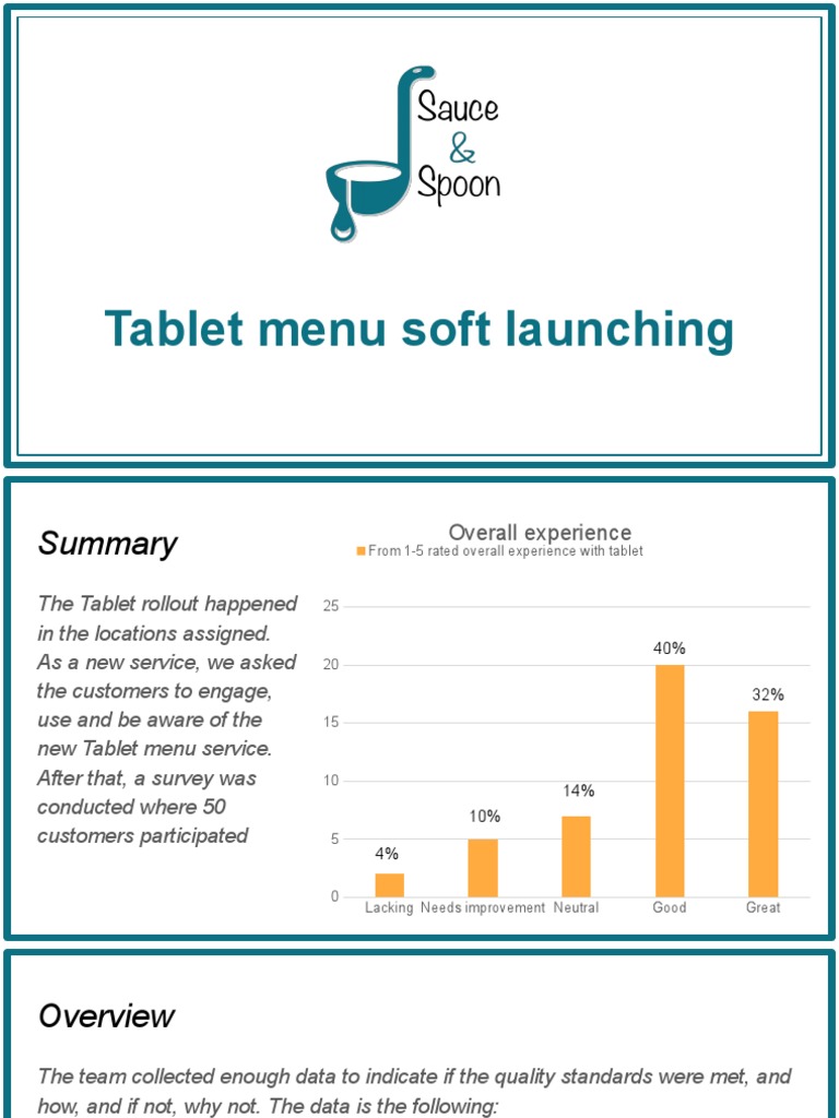 Activity Template - Sauce Spoon Test Launch Findings | PDF