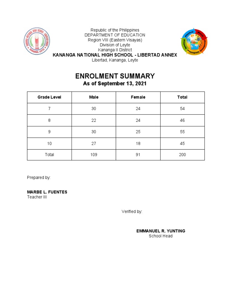 Local Guide Program Enrollment Summary | PDF