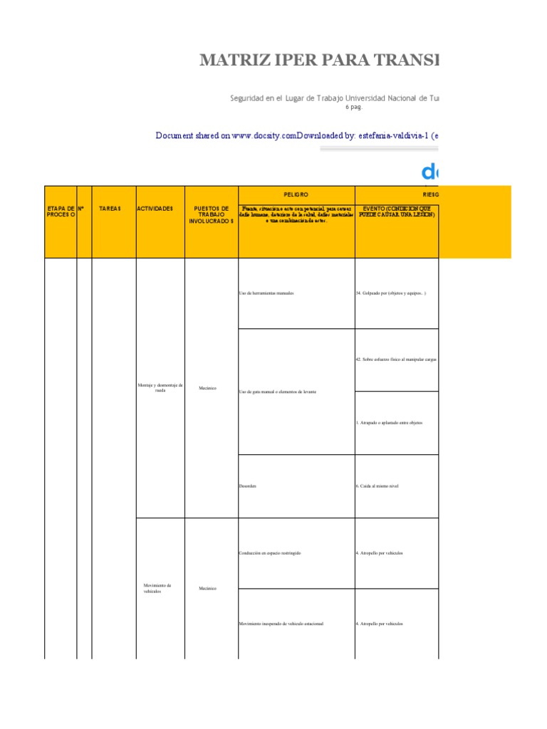 Docsity Matriz Iper para Transporte de Carga | PDF | Herramientas ...