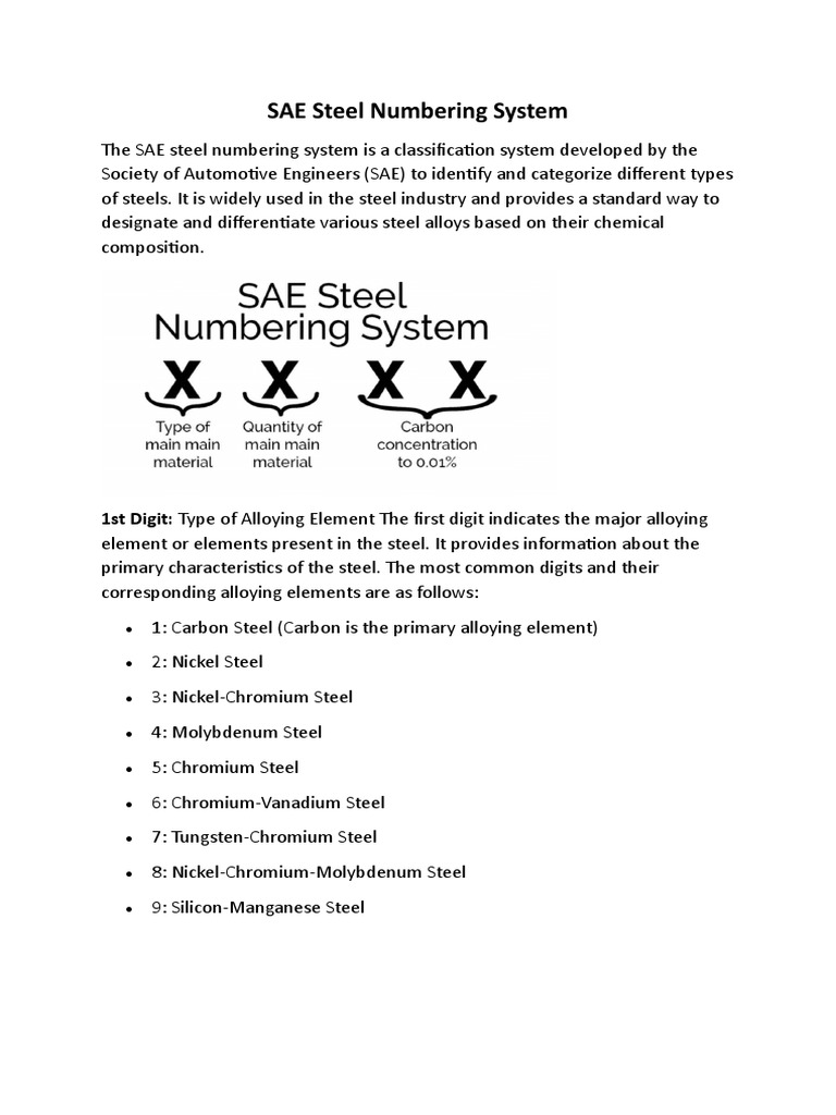 SAE Steel Numbering System | PDF