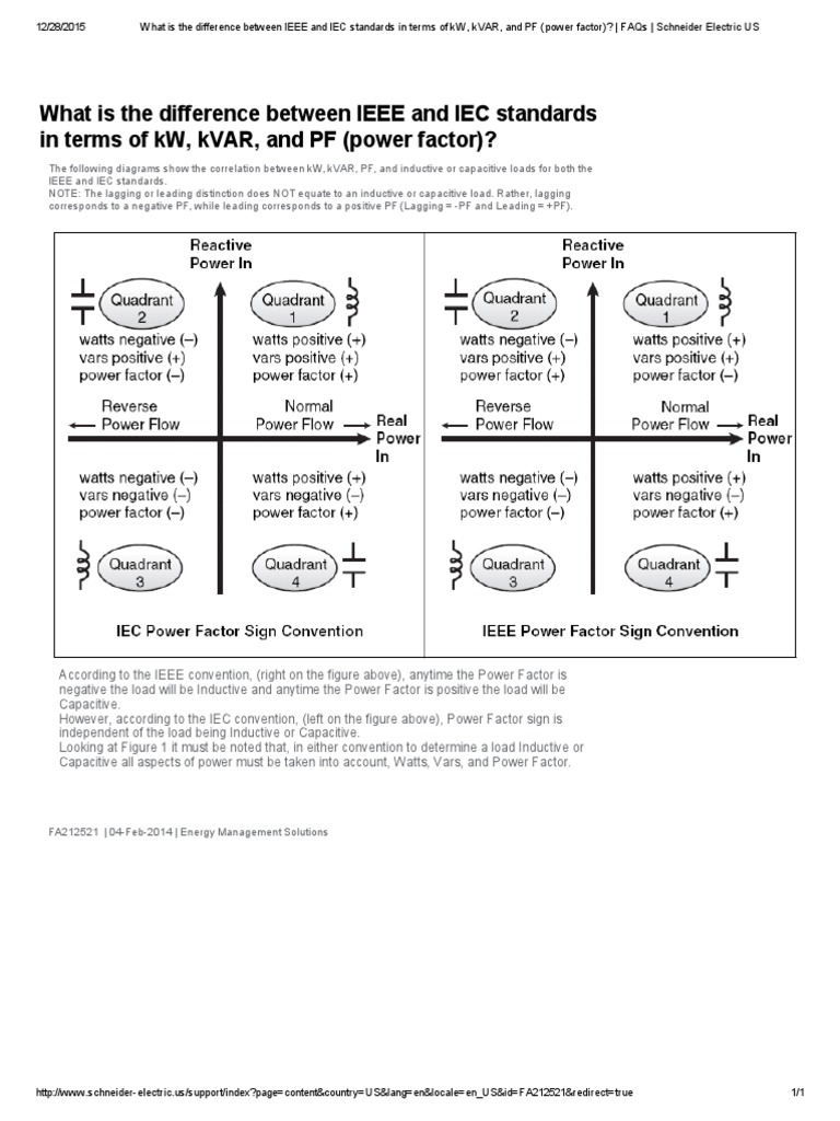Power Factor Sign Convention Explained | PDF