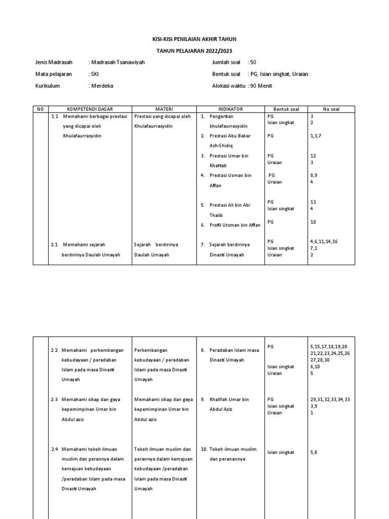 Kisi-Kisi PAT MTs 2022/2023 | PDF