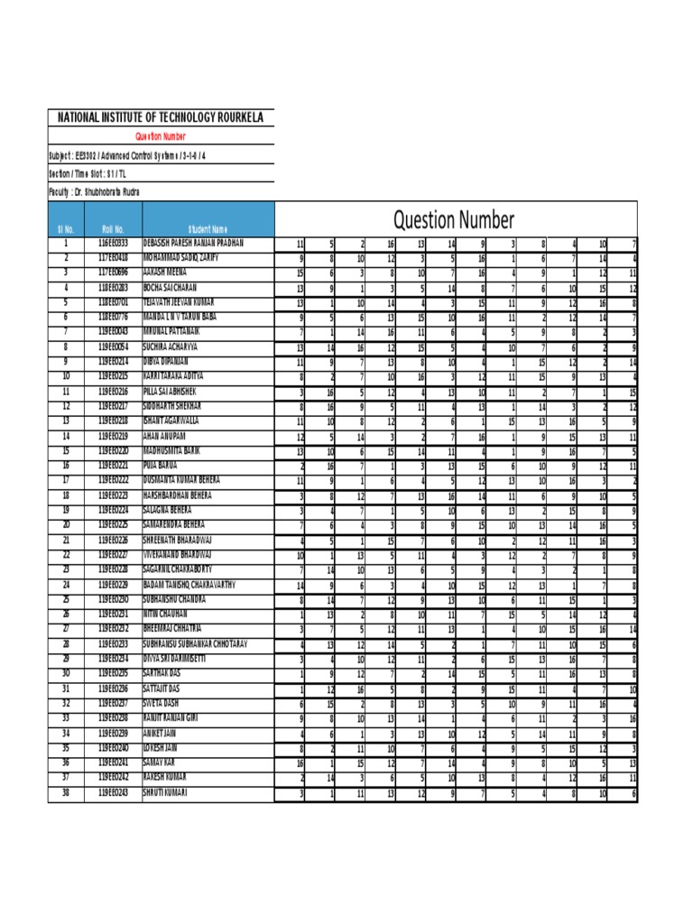1st Class test question numberEE3302.pdf | PDF