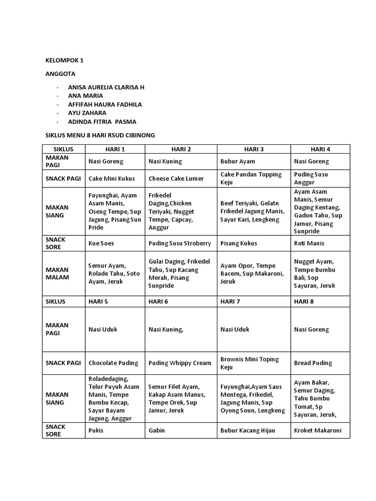 SIKLUS MENU 8 HARI RS CIBINONG (1).docx | PDF