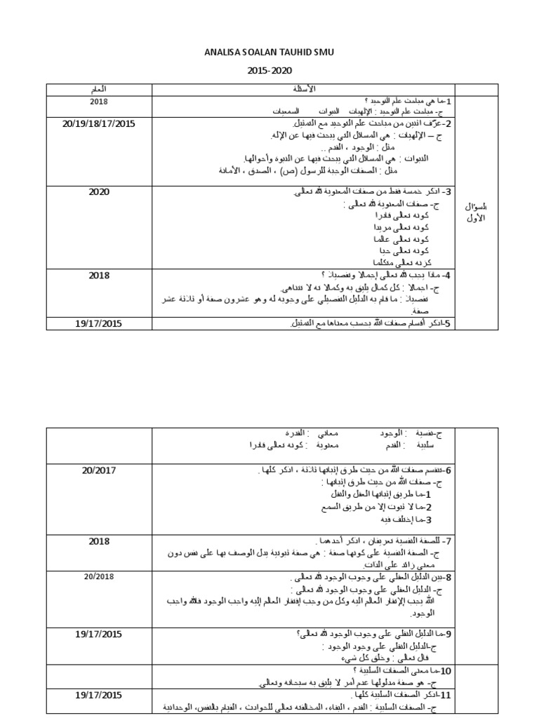 NOTA TAUHID (Analisa Soalan) | PDF