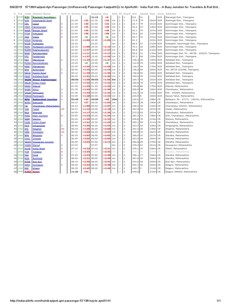 Kazipet-Ajni Passenger (UnReserved) Passenger Kazipet - KZJ To Ajni ...