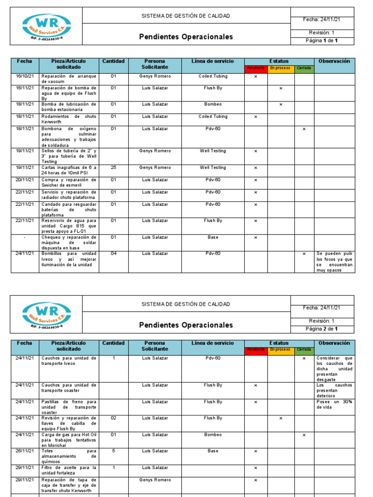 Formato Pendientes Operacionales | PDF | Física Aplicada e ...