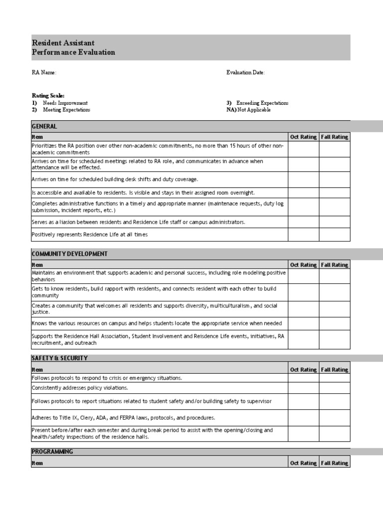 21-22 Ra Evaluation | PDF
