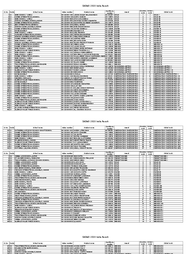 SASMO 2023 India Final Result PDF | PDF | Secondary Education | High Schools And Secondary Schools