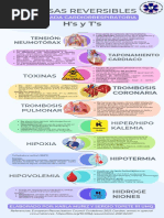 5h 5t | PDF | Infarto de miocardio | Reanimación cardiopulmonar