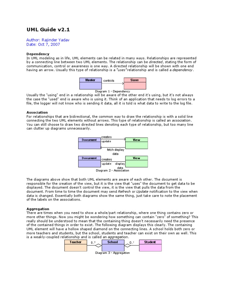UML Relationships: Dependency, Association, Aggregation | PDF | Unified ...