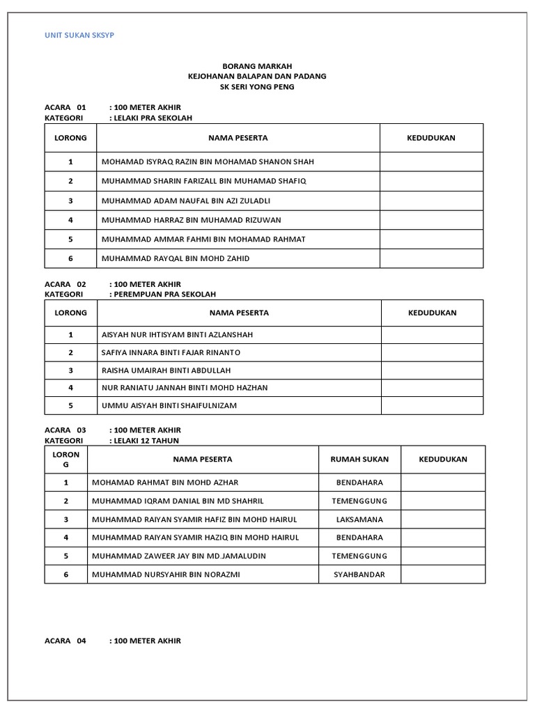 Acara 2 | PDF