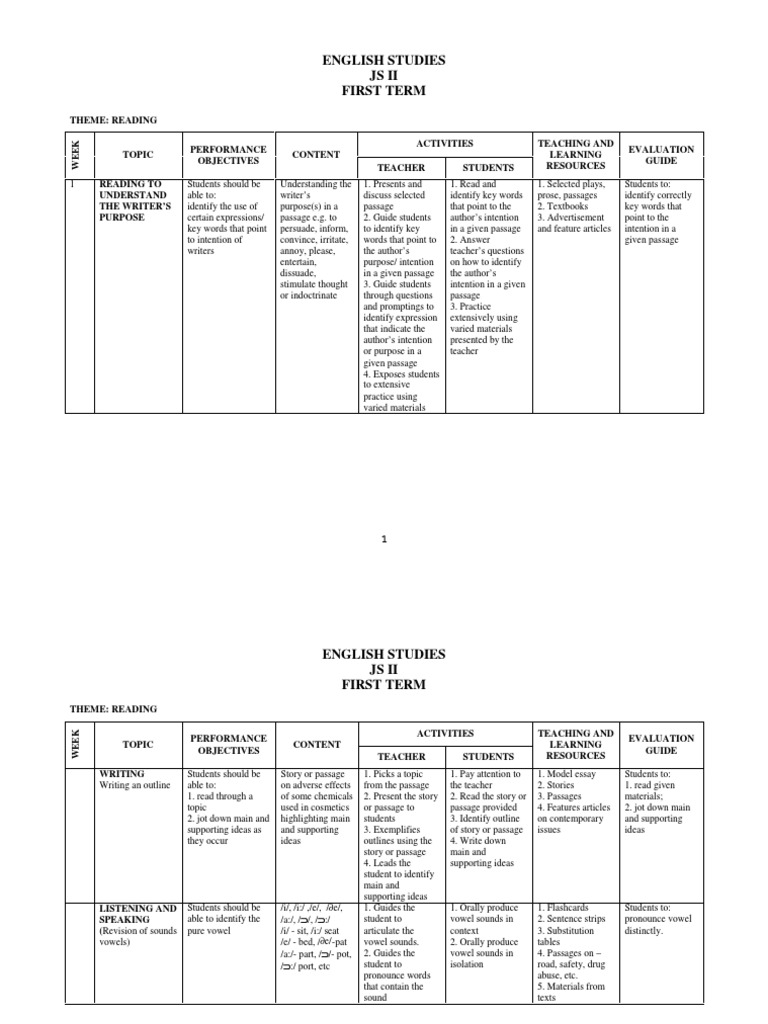 JSS 2 Scheme of Works PDF | PDF | Pronoun | Grammatical Gender