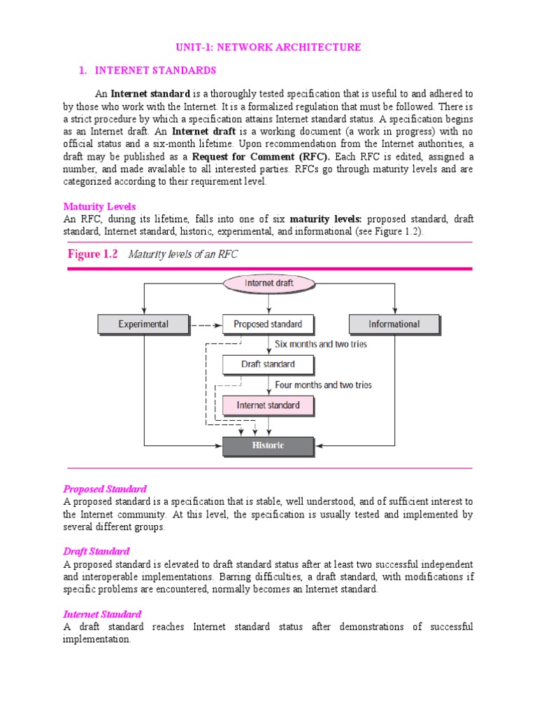 Tcp Ip Unit 1 Notes Pdf