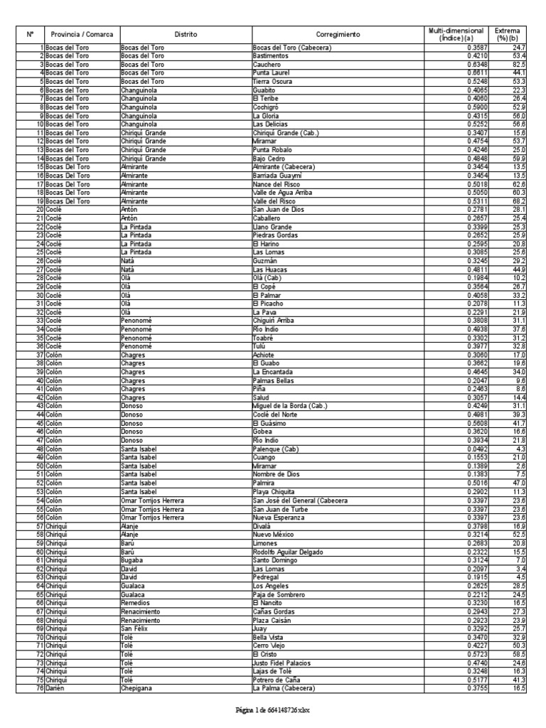 300 Corregimientos Plan Colmena | PDF | América del Norte | Etnicidad