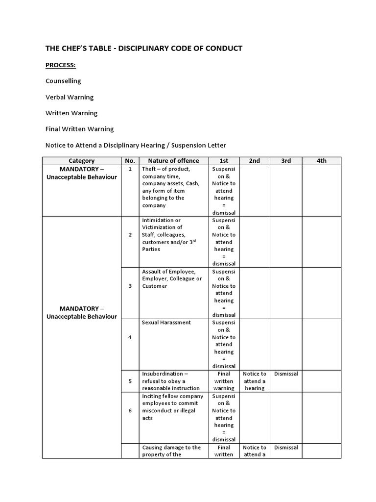 Chef's Table Conduct Guidelines | PDF | Deviance (Sociology) | Crimes