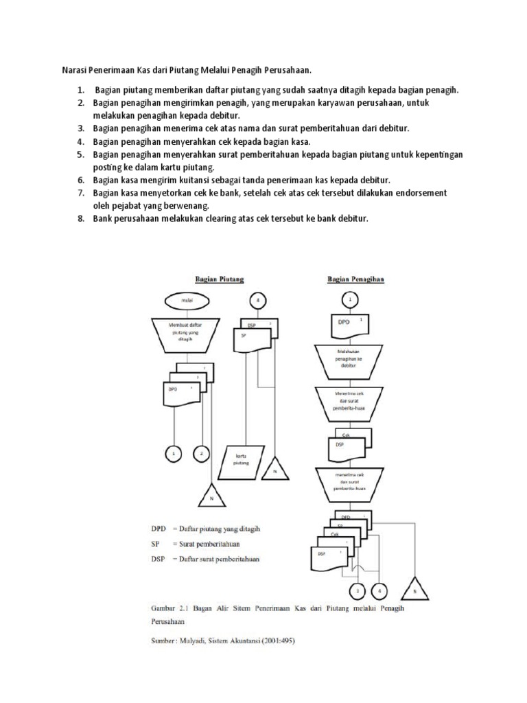 Flowchart Penerimaan Kas Piutang | PDF | Pengelolaan Keuangan & Uang ...