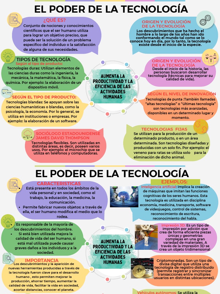 El Poder de La Tecnologia. Mapa Conceptual | PDF