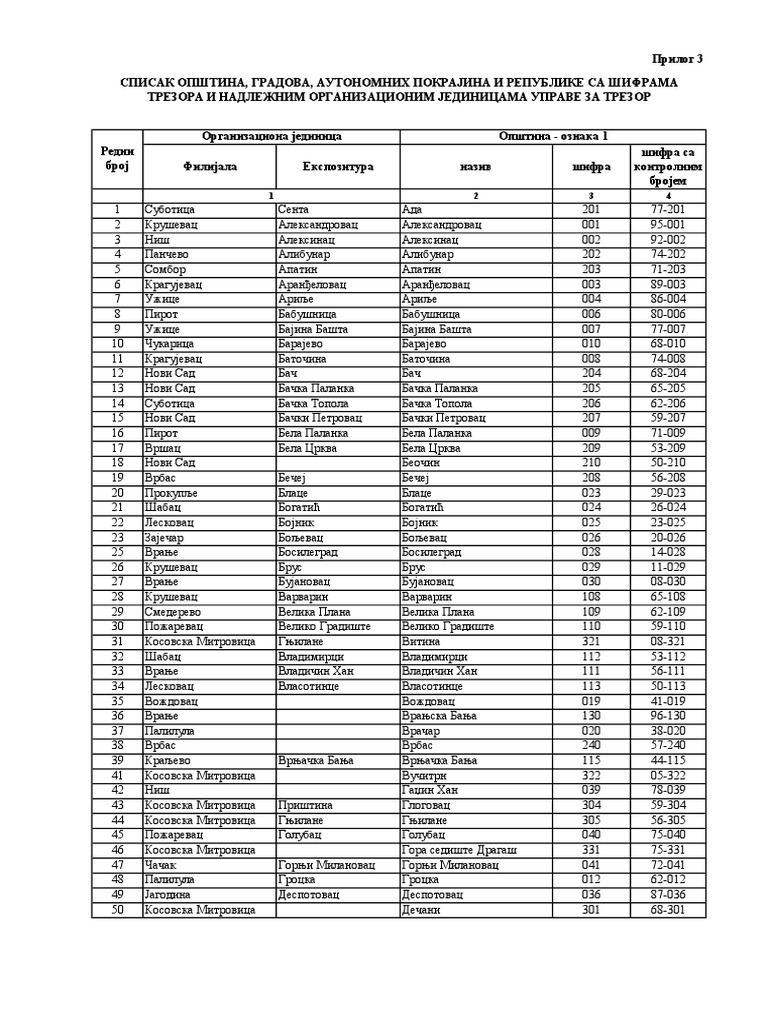 Прилог 3 - 0 | PDF