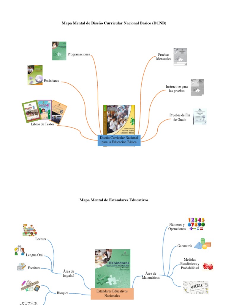 Mapas Mentales DCNB, Estandares y Programaciones | PDF