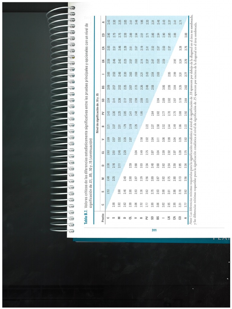 Wisc-V Manual 2 PDF | PDF
