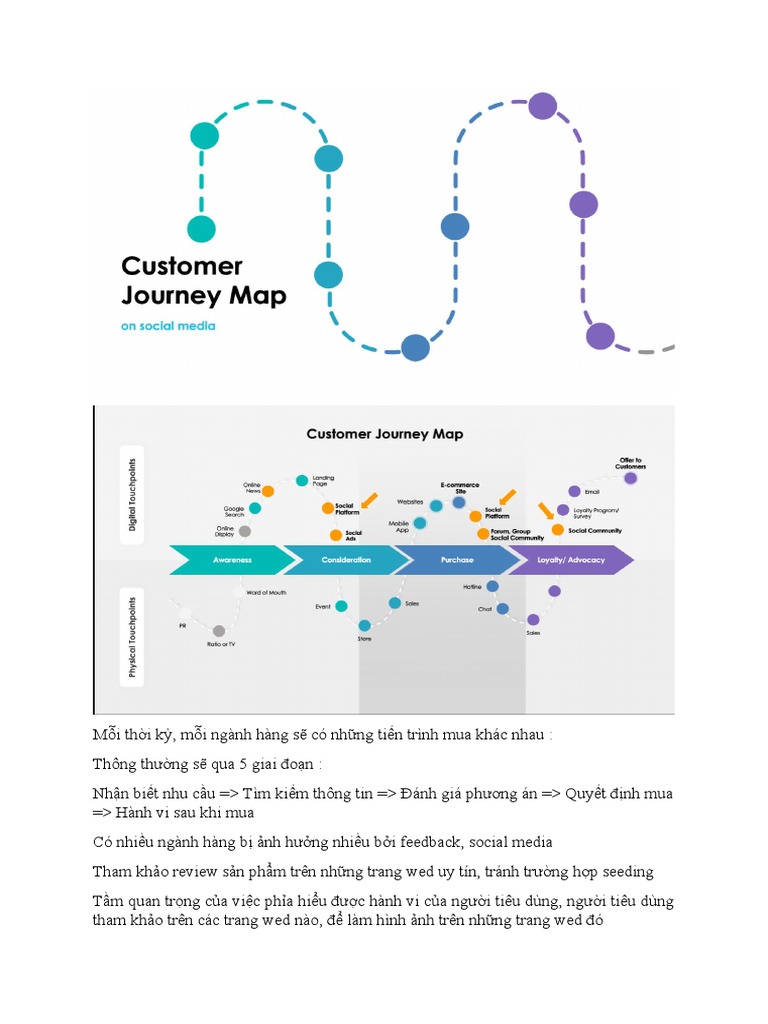 Customer Journey Map | PDF