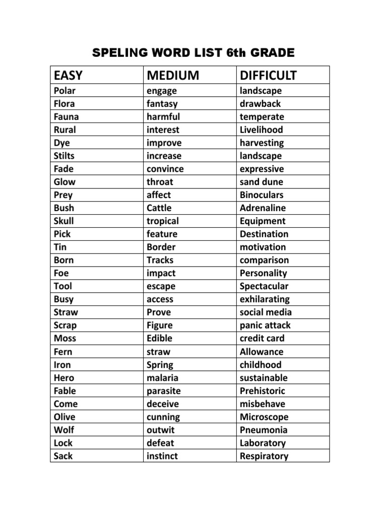 Spelling Bee List 6th Grade | PDF