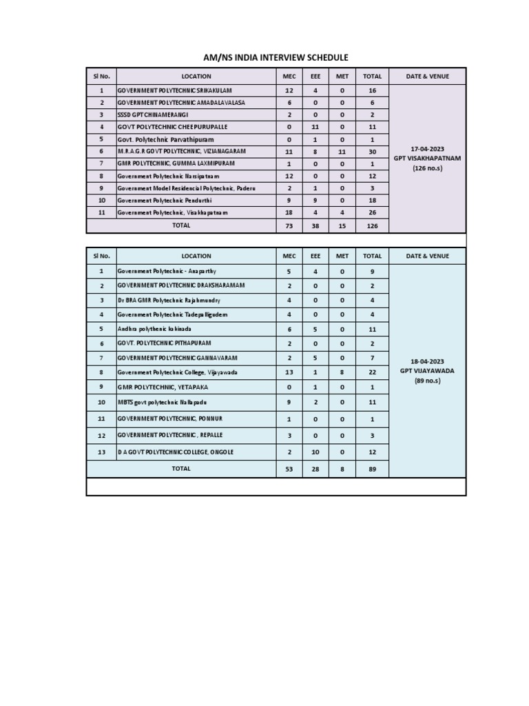 AMNS Interview Schedule | PDF