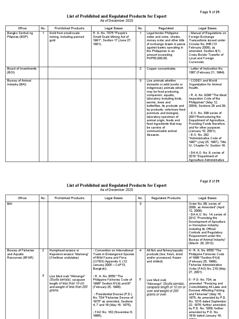 List+of+Prohibited+and+Regulated+Products+for+Export_Dec+2020 | PDF ...
