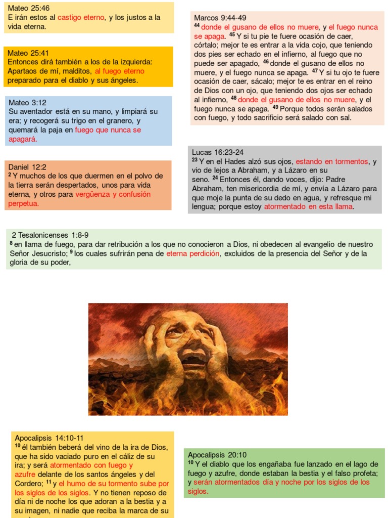 El Infierno PDF | PDF | Infierno | Creencia religiosa y doctrina