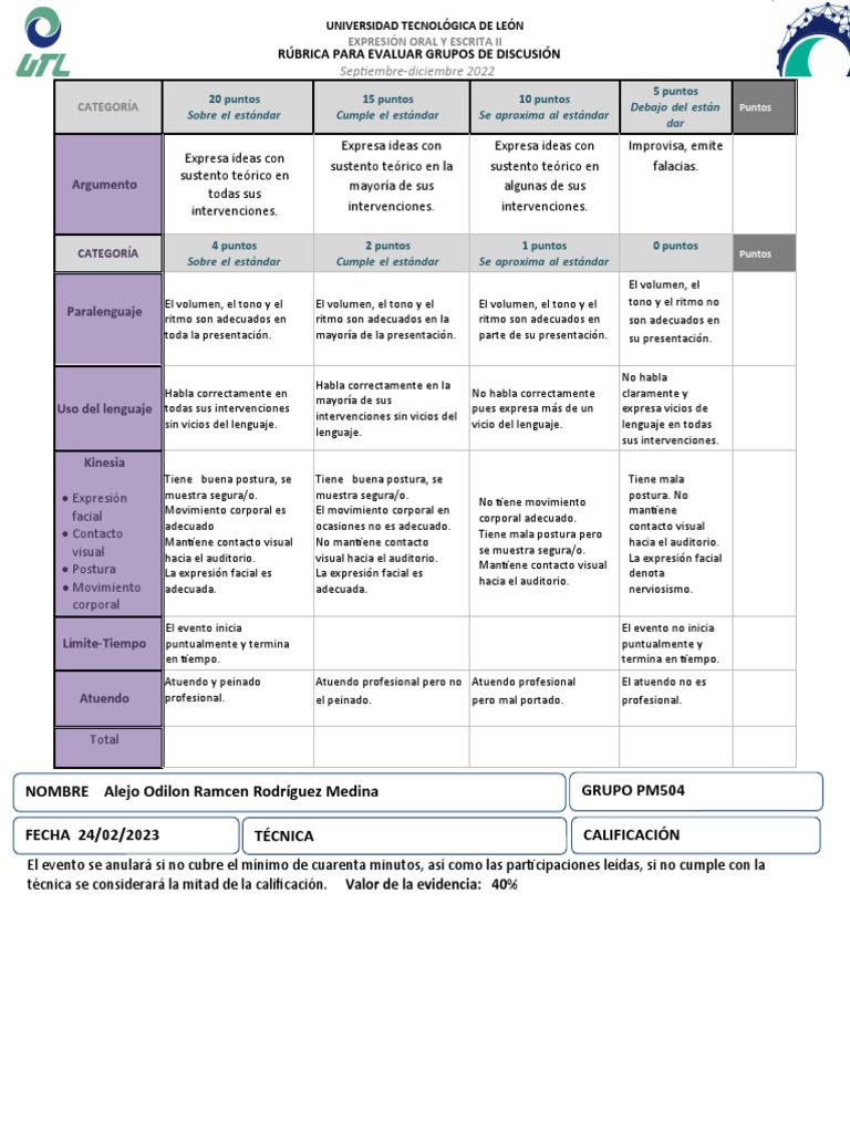 Rúbrica de Grupos de Discusión | PDF | Ciencia cognitiva | Cognición