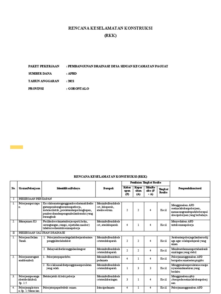 RKK Drainase Desa Sinduan Kec. Paguat | PDF