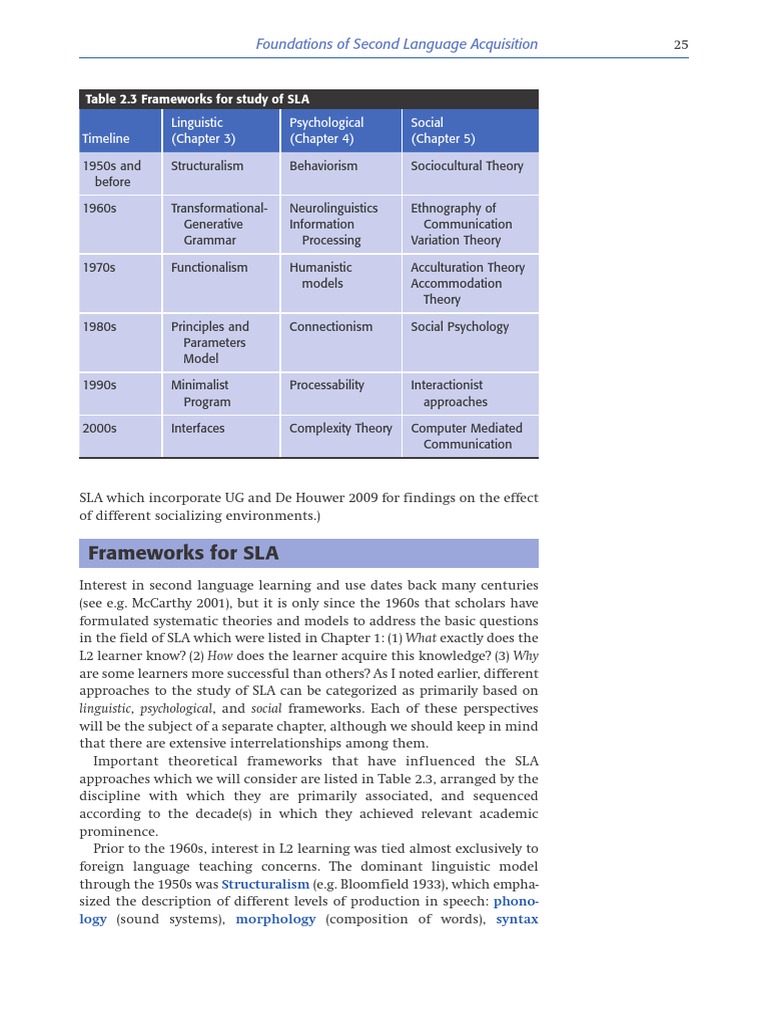 Frameworks For SLA | PDF | Second Language Acquisition | Linguistics