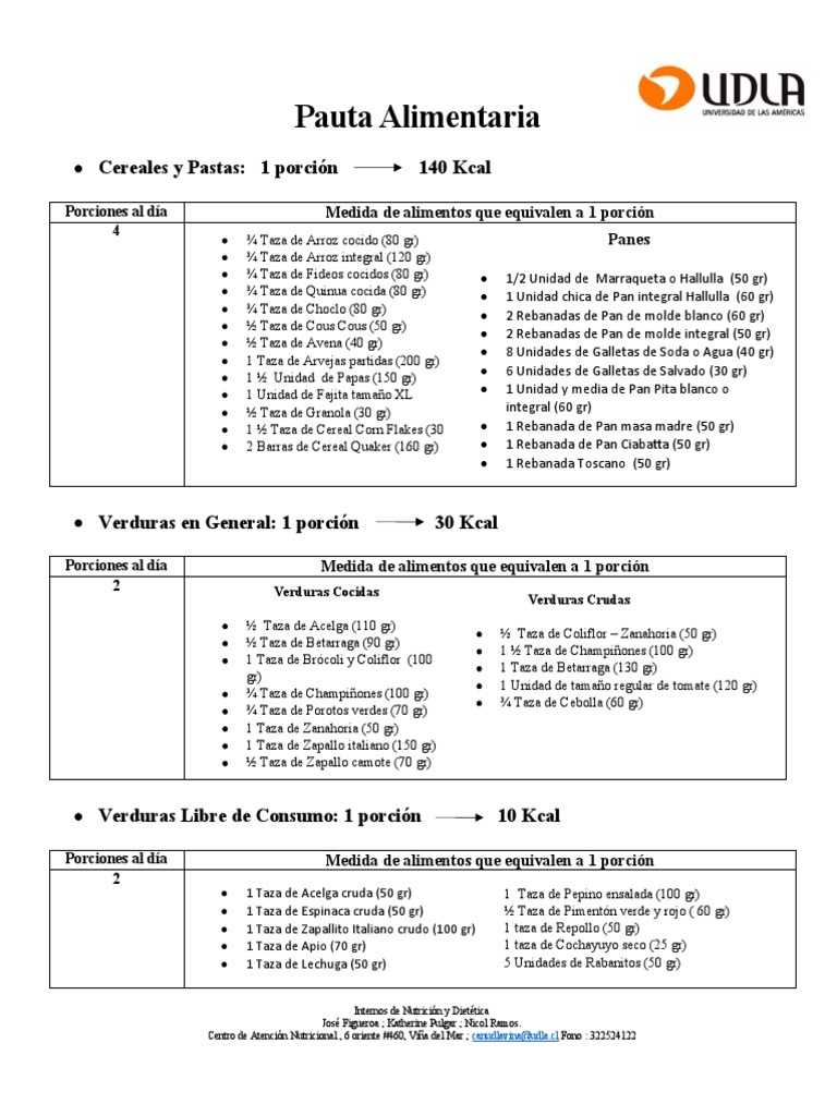 Pauta Alimentaria Hilda Canales | PDF | Leche | Panes